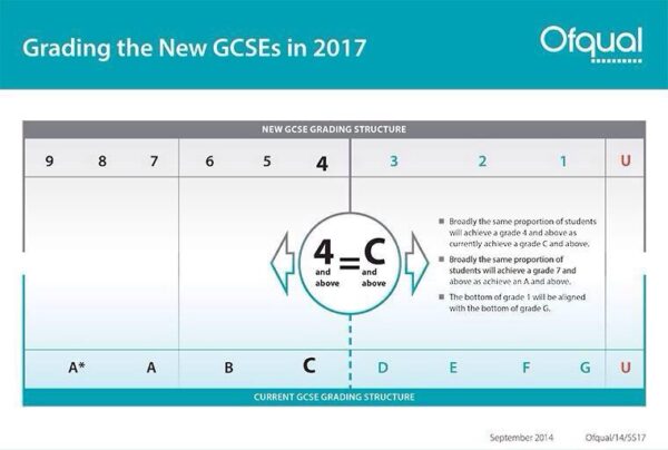 New Rating System For IGCSE – Online Tuition Class Malaysia – IGCSE ...