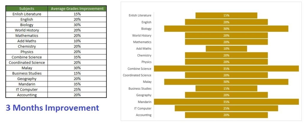 IGCSE Tuition Class- Review Online Class – Online Tuition Class Malaysia – IGCSE, SPM, SAT