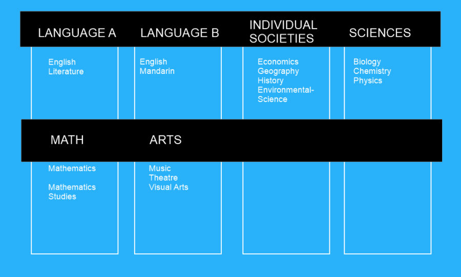 ONLINE TUITION FEES – Online Tuition Class Malaysia – IGCSE, SPM, SAT