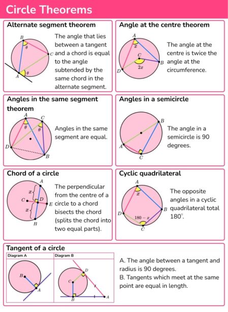 Circle Theorem Online Igcse Math Class Online Tuition Class Malaysia Igcse Upsr Spm